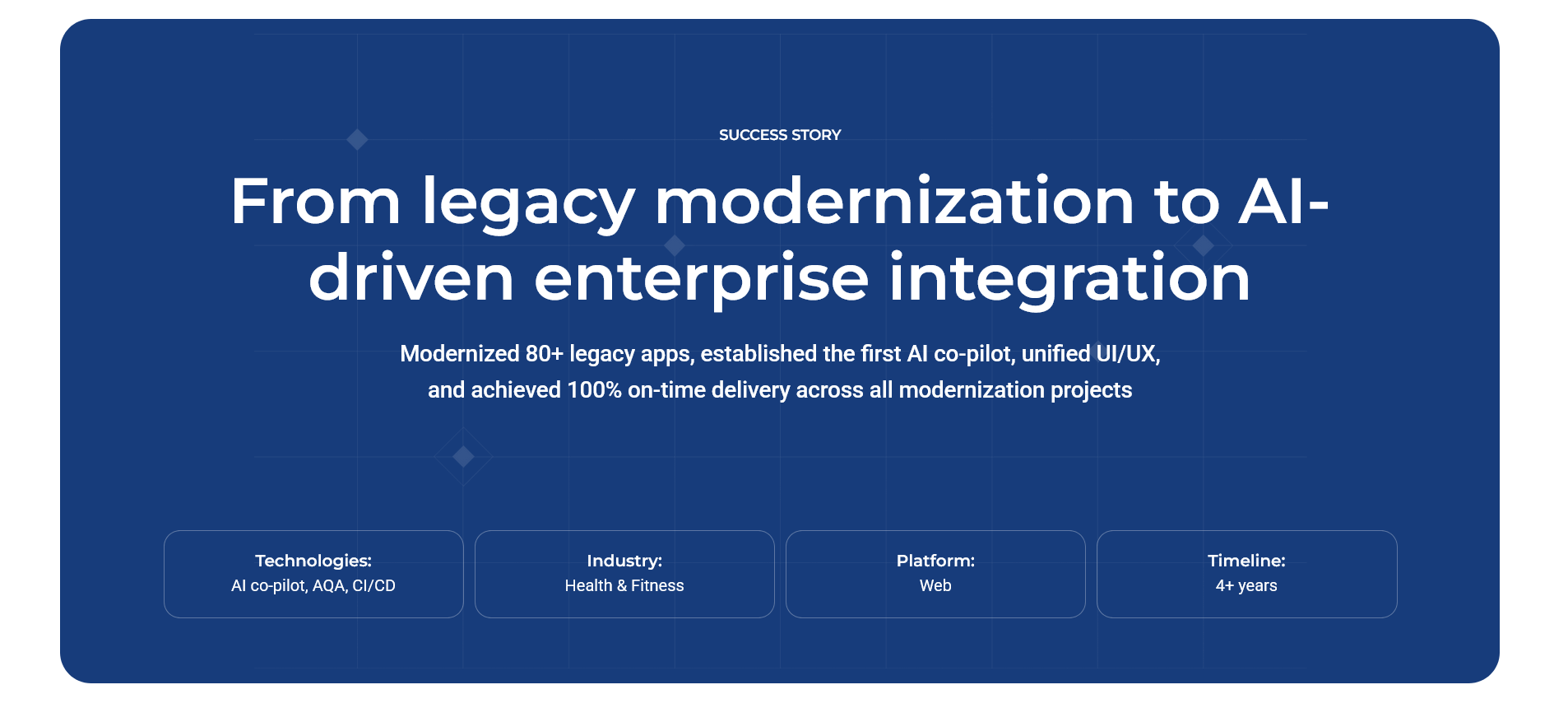 Legacy Modernization & AI Integration Success | Dfuture